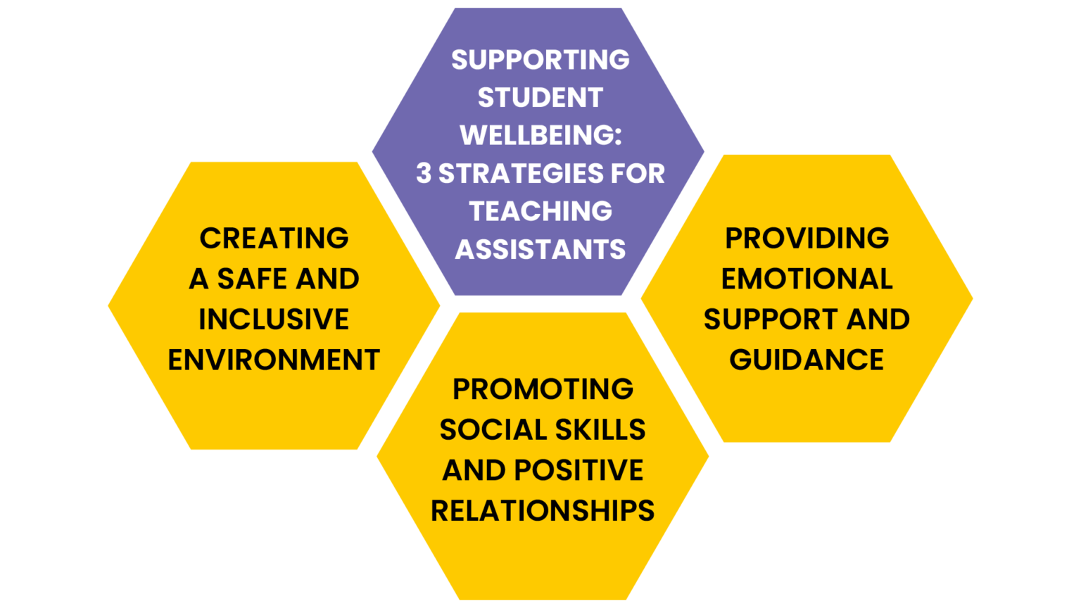 Supporting Student Wellbeing for Teaching Assistants - The Education School