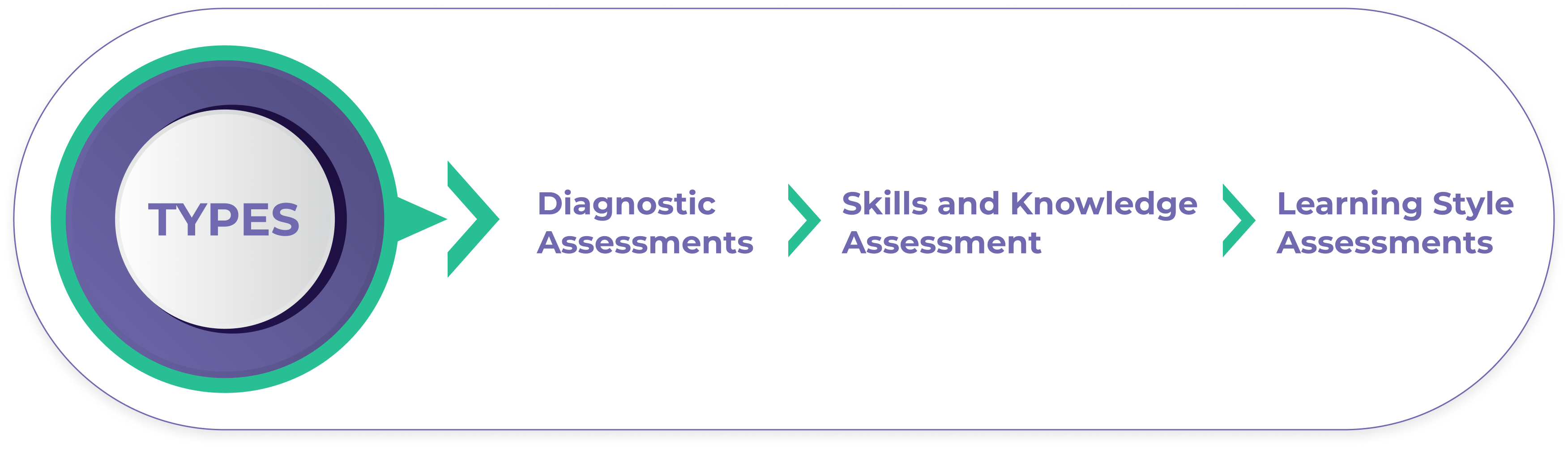 Initial Assessment in Education: What You Need to Know